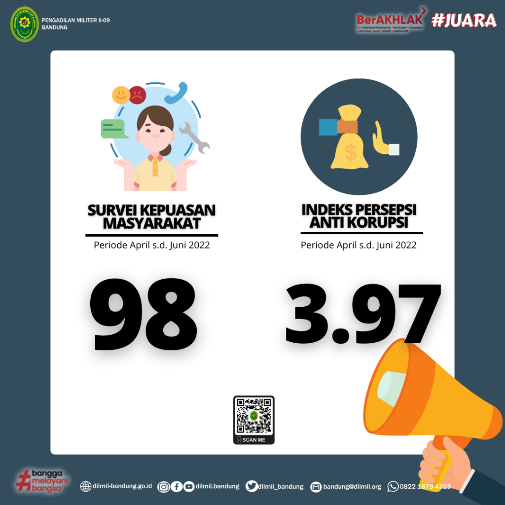 Peradilan Militer - Pengadilan Militer II-09 Bandung